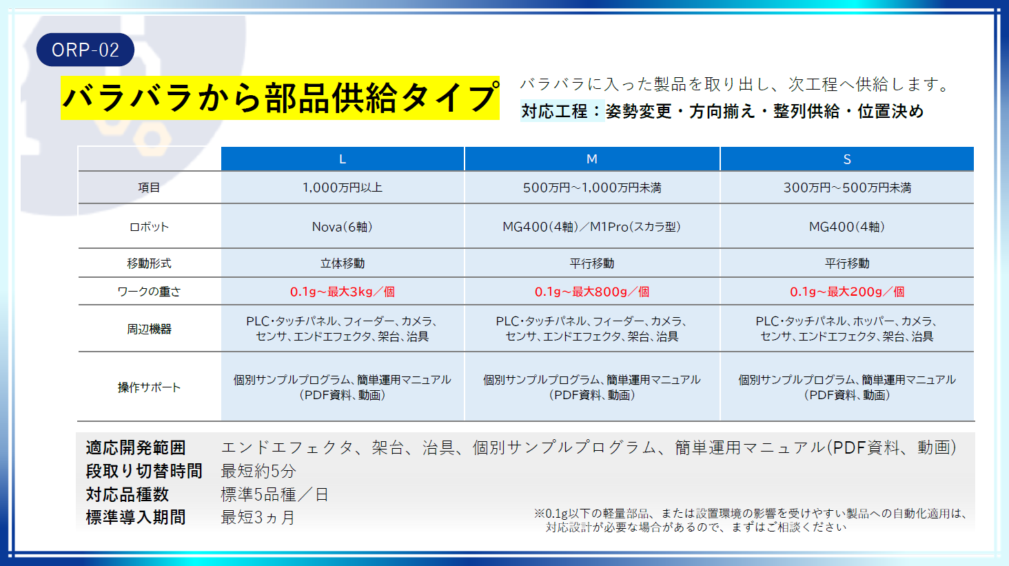 一日5品種を標準対応「300万円から」常識破りのロボットシステム｜INFORMATION｜DOBOT｜アフレル ロボティクス Afrel Robotics